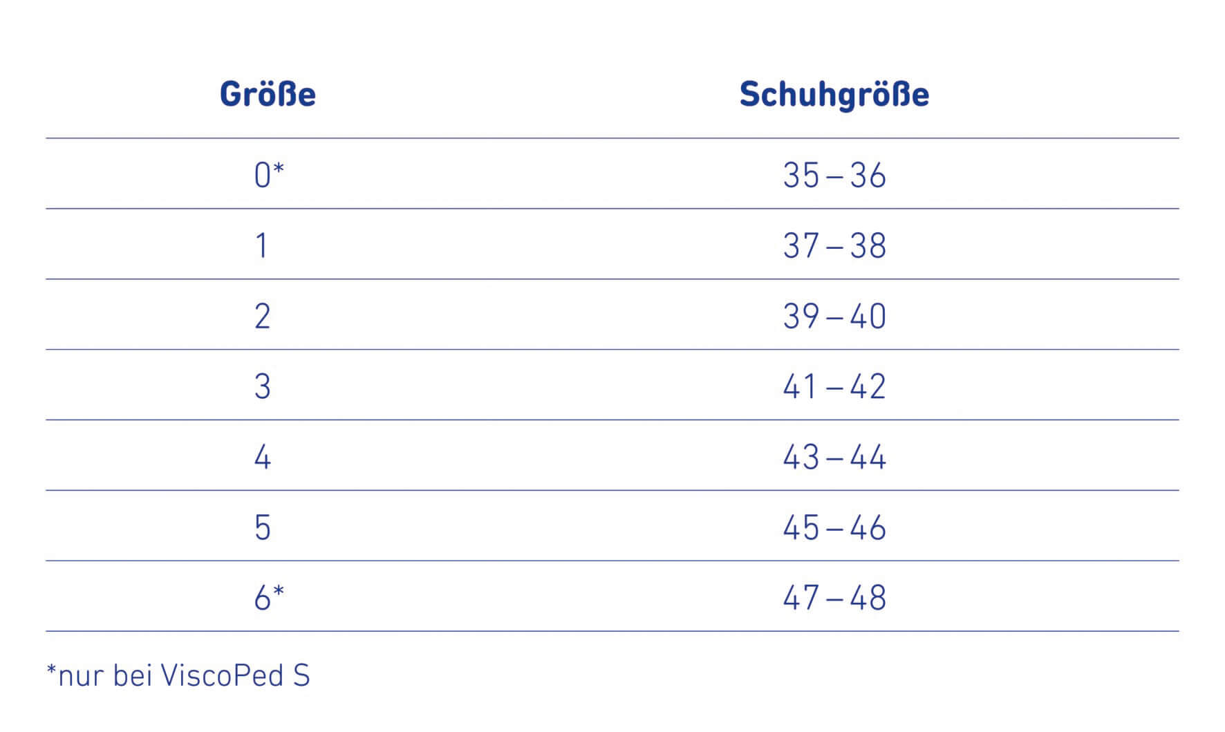 Lerne unsere ViscoPed® kennen